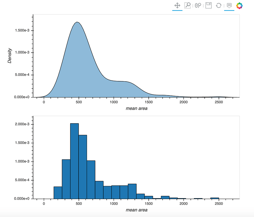 Overlay of Histogram and KDE - hvPlot - HoloViz Discourse