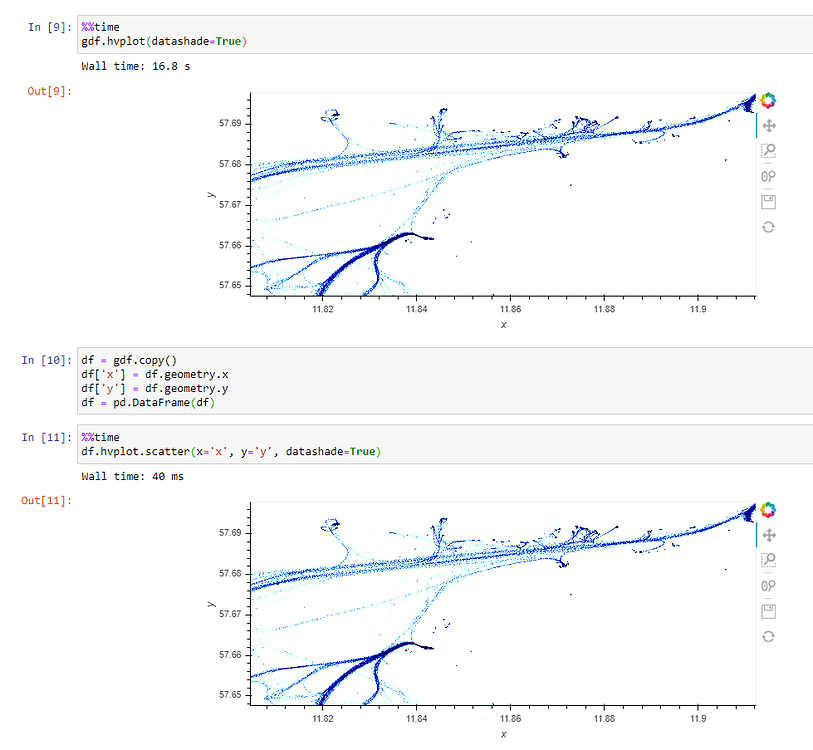 Performance difference between GeoDataFrame and DataFrame using Datashader - GeoViews - HoloViz ...