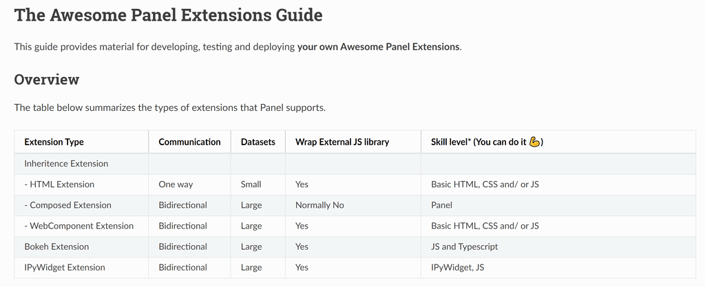 Awesome Panel Extensions Guide - Panel - HoloViz Discourse