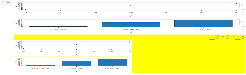 How do I create linked and responsive Layout of scatter and bar plot ...