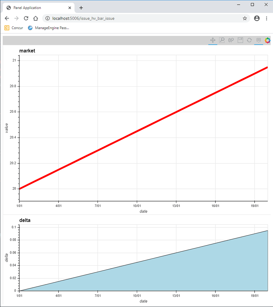 How do I get my Holoviews plot(s) to be responsive in my Panel app ...