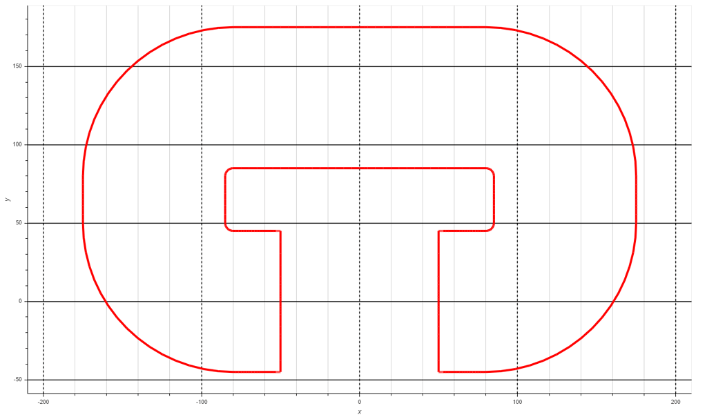 Most efficient way to plot vertex and connections - HoloViews - HoloViz ...