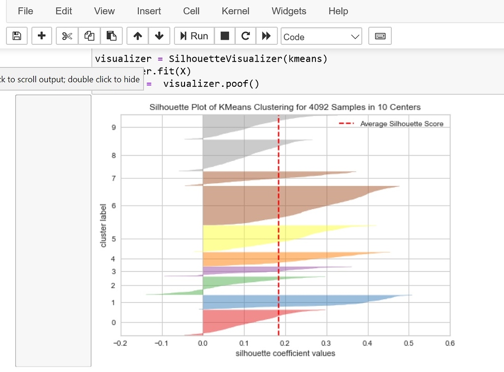 Kmeans SilhouettePlot - HoloViews - HoloViz Discourse