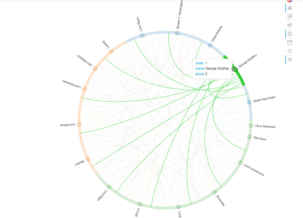 Fading non-selected nodes and edges on Hover Chord diagram - Bokeh ...