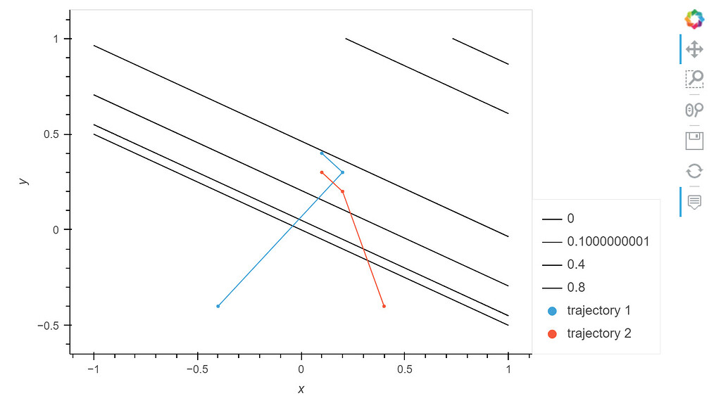 Problem with Contours*Path*Scatter options for colors and legends - HoloViews - HoloViz Discourse