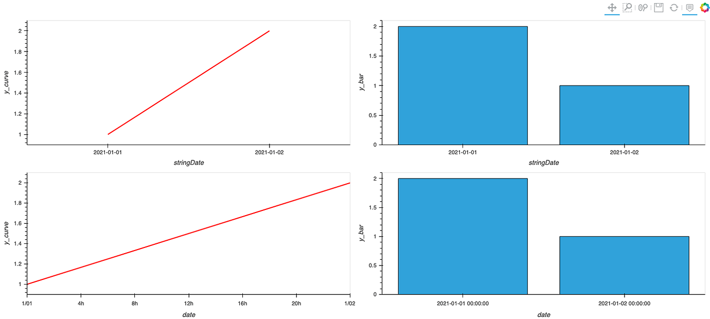 Combine line chart with bar chart - hvPlot - HoloViz Discourse