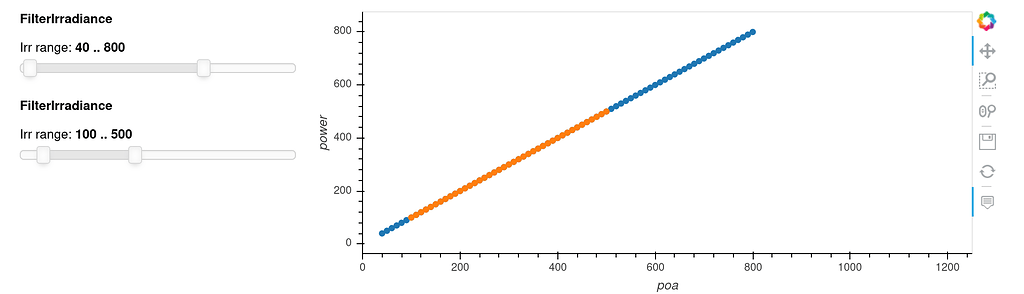 Cascading reactivity across parameterized classes? - Param - HoloViz Discourse