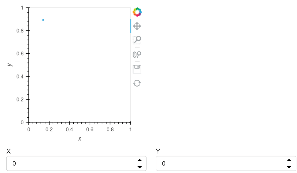 How to bidirectionally link a param and hv stream? - Panel - HoloViz Discourse