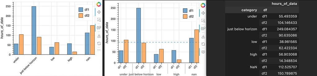 Multi-level = False with Line Overlay - hvPlot - HoloViz Discourse