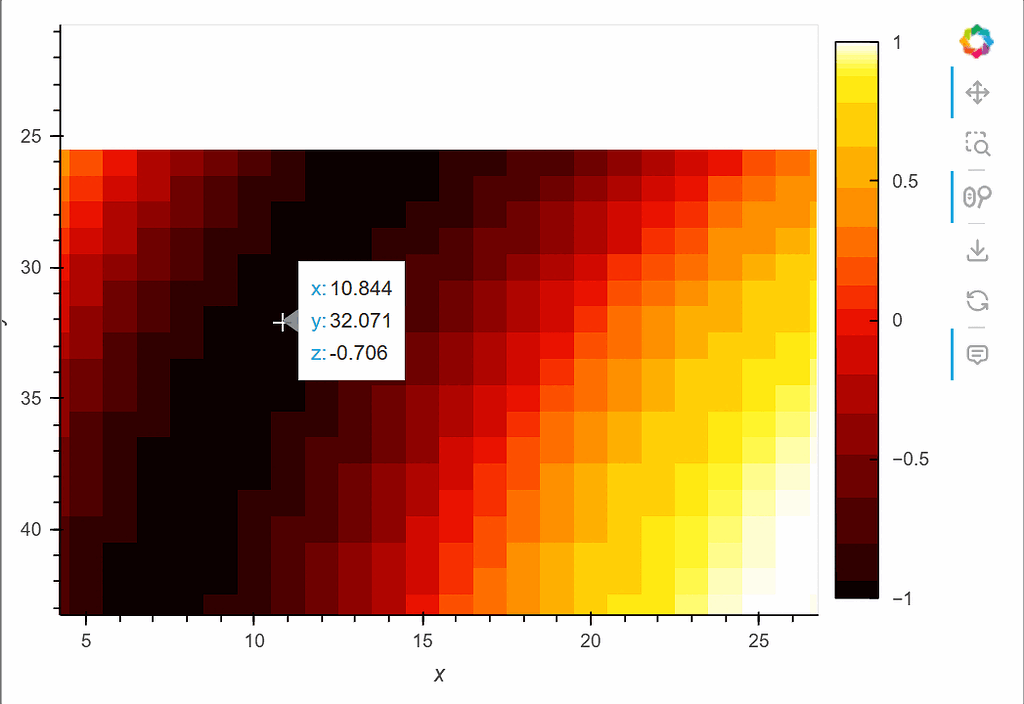 Holoviews Hover Value Error Holoviews Holoviz Discourse