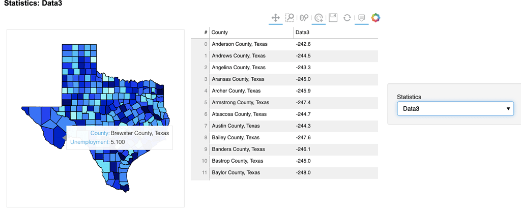 How to link the hover text so it change automatically when switching between holomap object ...
