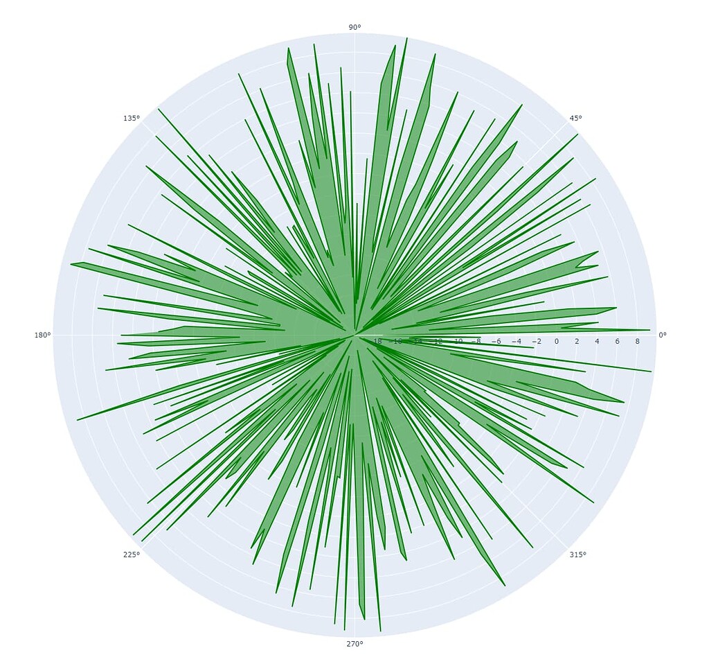 Polar Plots Using Panel Panel Holoviz Discourse 
