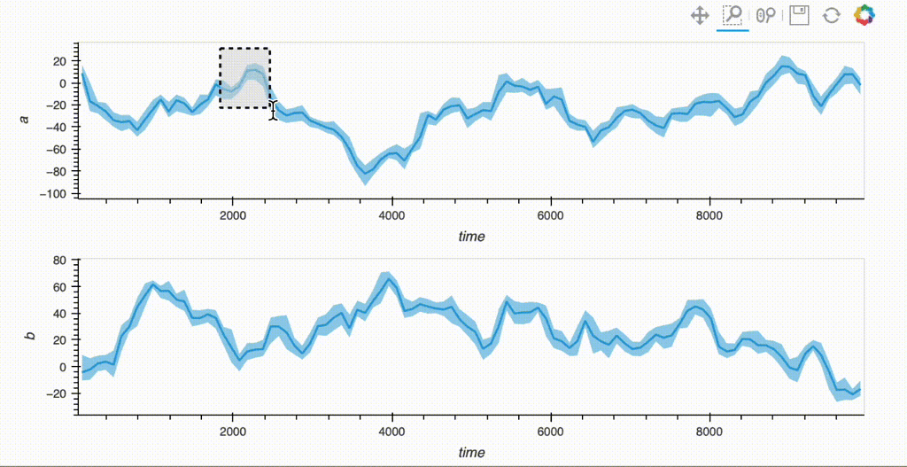 Is it possible for two DynamicMaps to update each other? - HoloViews - HoloViz Discourse