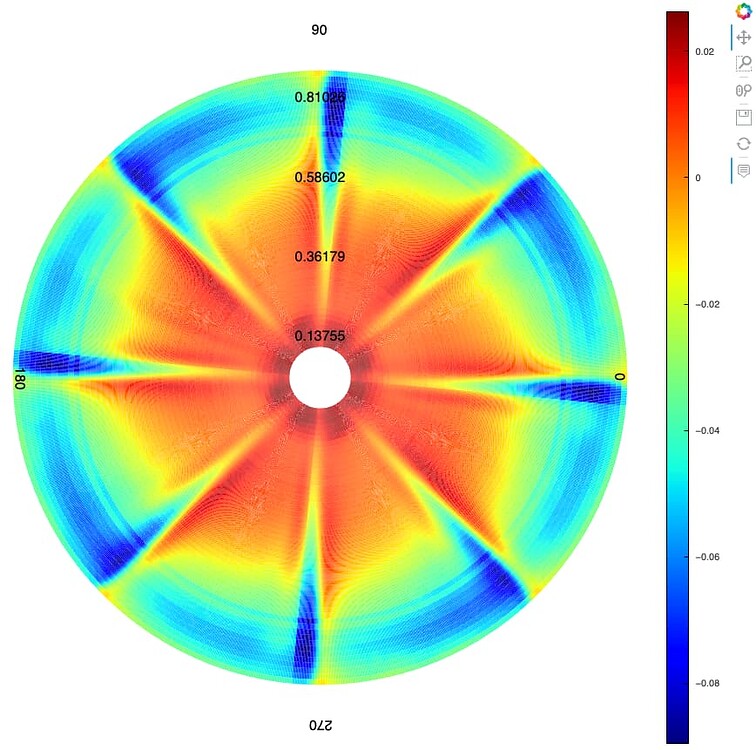 Polar/Radial Raster Plots - HoloViews - HoloViz Discourse