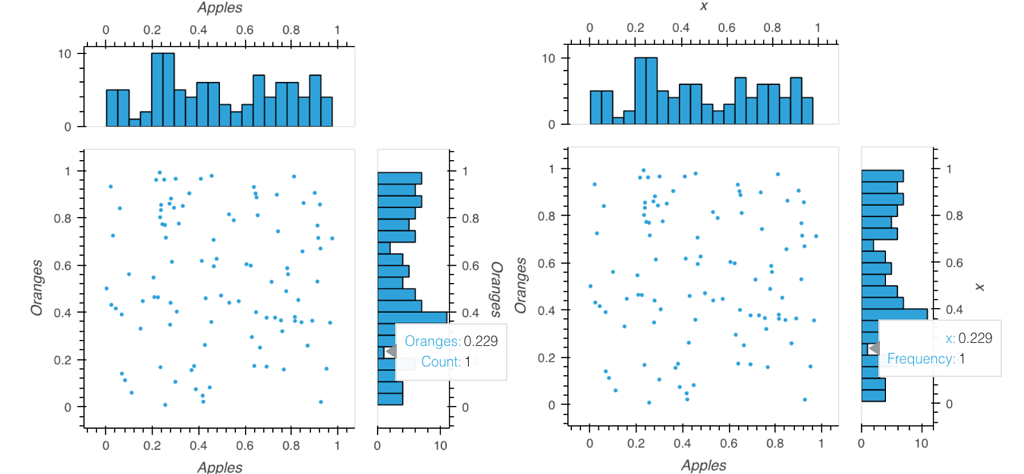 How Do I Get Hv Histogram To Work Like Histogram Holoviews Holoviz Discourse