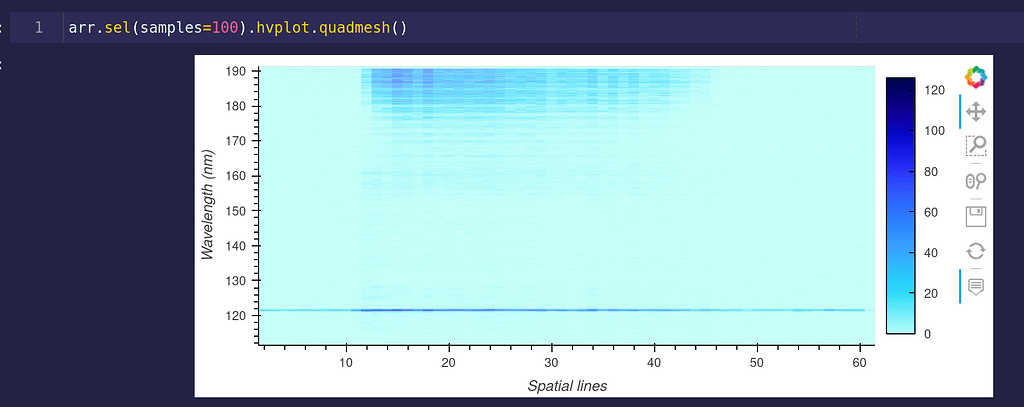 Hvplot and xarray: What determines the default axes layout? - hvPlot - HoloViz Discourse