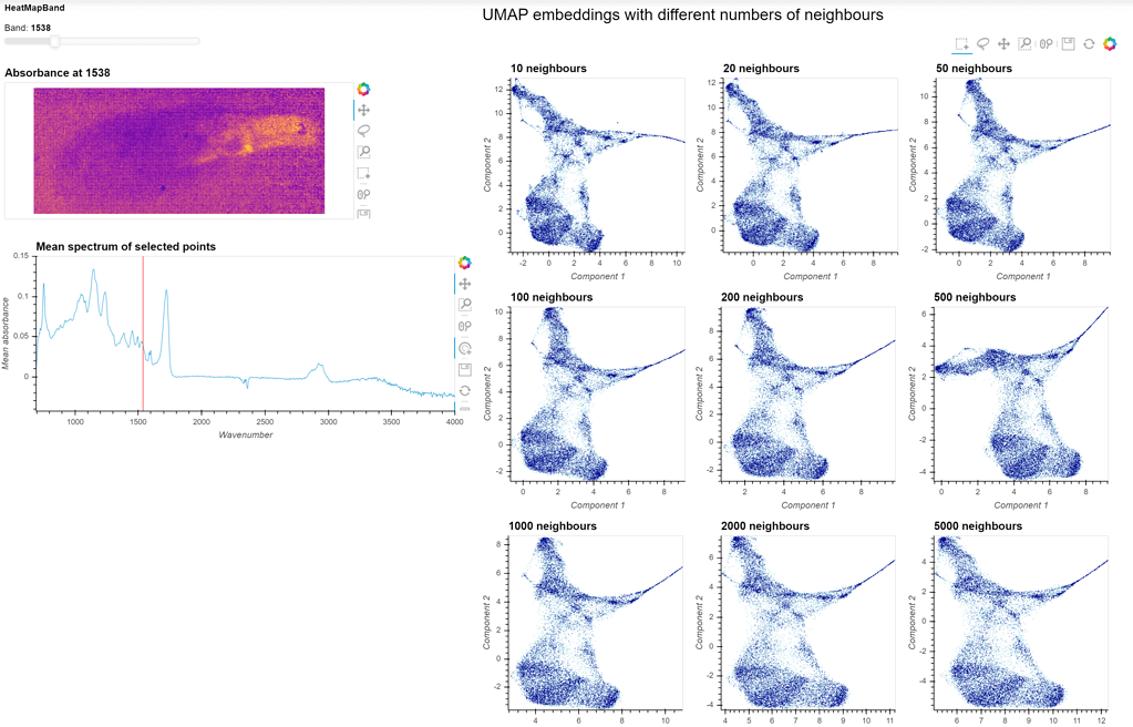 Using Xarray Non Dimensional Coordinate As `index Cols` On Linked Plots Holoviews Holoviz