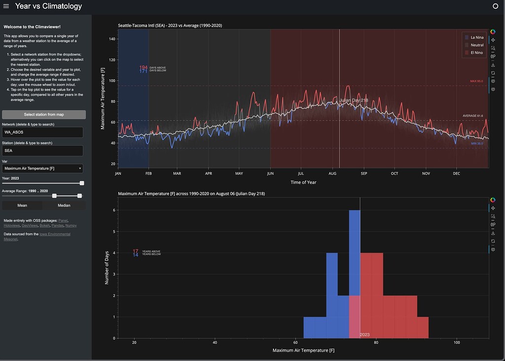 Personal Opinions About Best Practices For Panel Holoviews Showcase