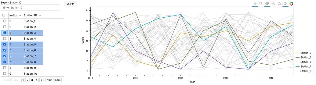 Curve Where You Can Select Multiple Lines To Be Highlighted Holoviews Holoviz Discourse