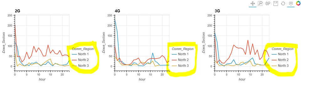 Convert multiple legends in hv.layout to single legend - hvPlot ...