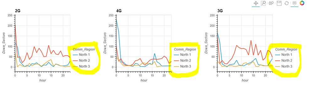 Convert multiple legends in hv.layout to single legend - hvPlot - HoloViz Discourse