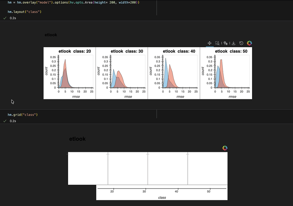 Converting Holomap into Gridspace troubles - HoloViews - HoloViz Discourse
