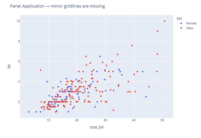 How To Enable Minor Grid Lines In Panel Application Panel HoloViz Discourse
