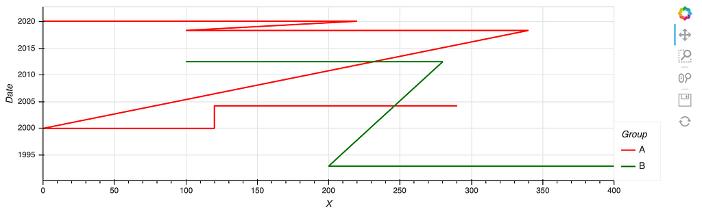Holoviews Ndoverlaycurve Legend Holoviews Holoviz Discourse