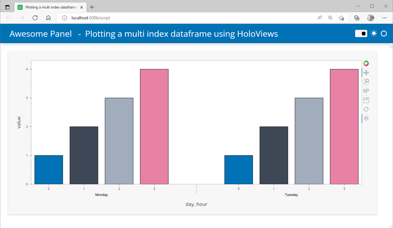 hvPlot: how to render multi-index as nested x-axis? - hvPlot - HoloViz Discourse