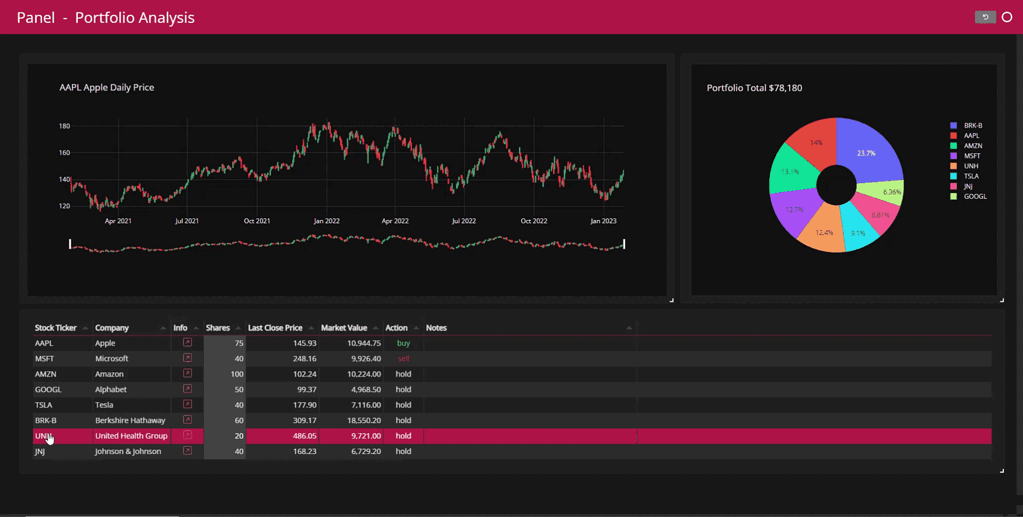 Portfolio Analyser With Excel Like Interactive Table Showcase Holoviz Discourse