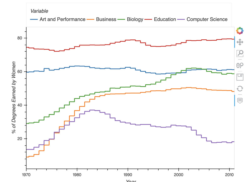 How to format float values in a line plot hover - hvPlot - HoloViz Discourse