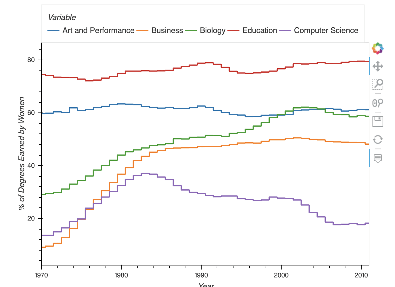 How to format float values in a line plot hover - hvPlot - HoloViz ...