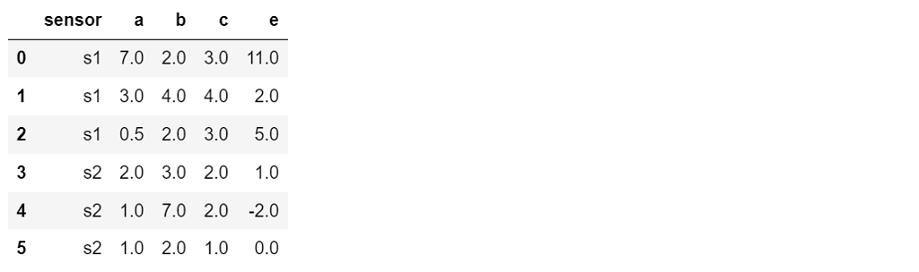 Enable param.ObjectSelector to be defined below the init method and to fetch custom instance ...