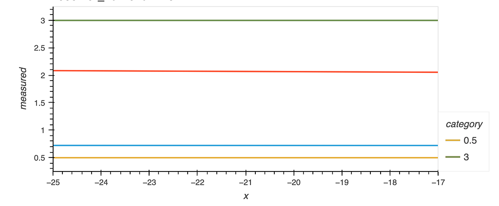 Overlay with merged colors/labels - hvPlot - HoloViz Discourse