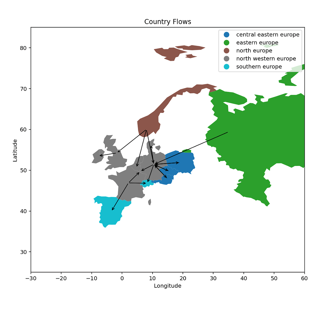 how-do-i-plot-country-flows-onto-a-map-holoviews-holoviz-discourse