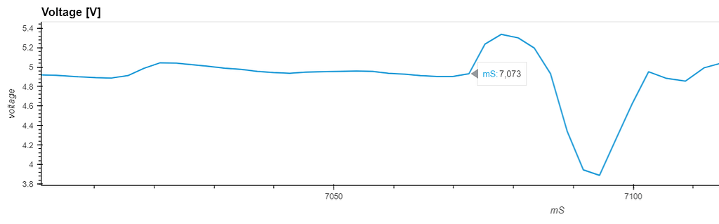 Select over hvplot and get dataframe - hvPlot - HoloViz Discourse