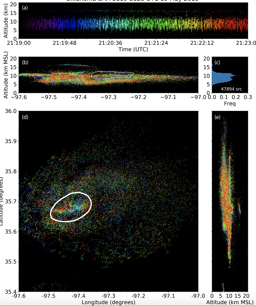 Custom Layout with Holoviews+Datashader - HoloViews - HoloViz Discourse