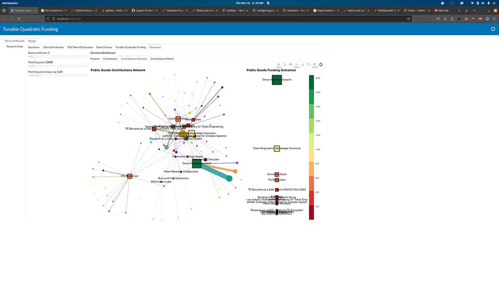 Adding Scatter Plot to Panel Column Makes Network Disappear - Panel ...