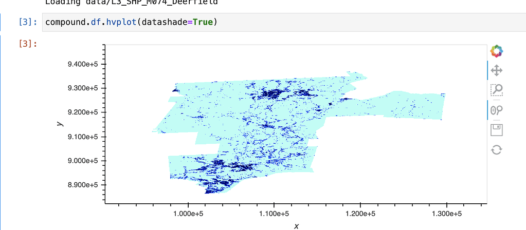 SpatialPandas Interactive Plotting - hvPlot - HoloViz Discourse