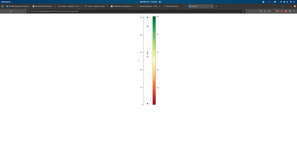Alignment of y-axis and colorbar for scatter plot - HoloViews - HoloViz Discourse
