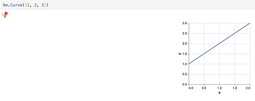 How to create a custom HoloViews plotting backend - HoloViews - HoloViz ...