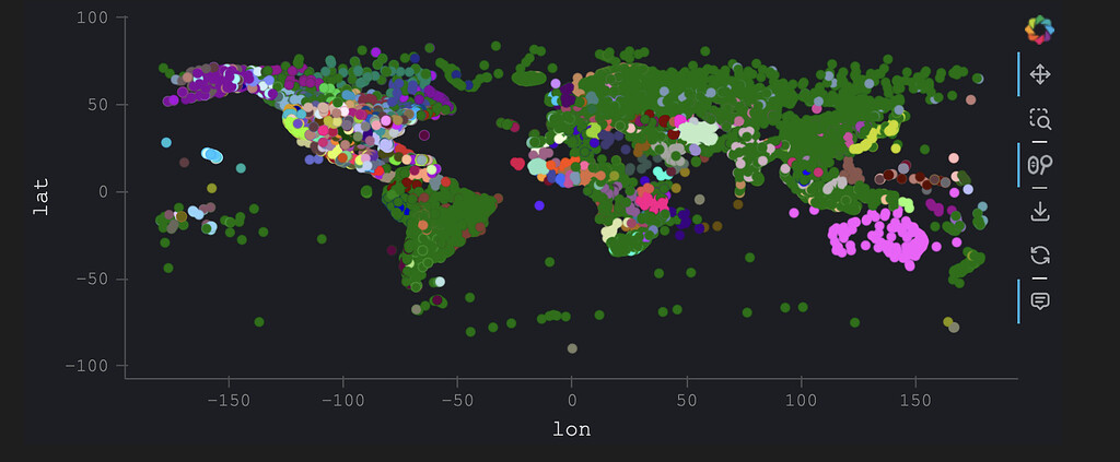 Use `color` instead of `by` when possible - hvPlot - HoloViz Discourse