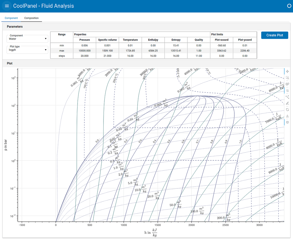 CoolPanel - Thermodynamics App - Showcase - HoloViz Discourse