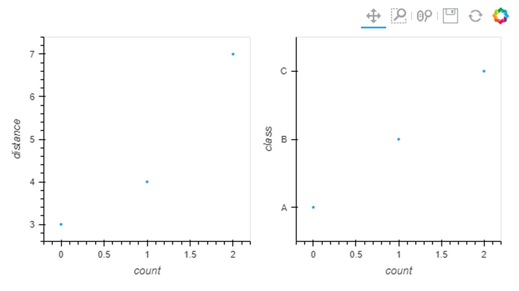 DynamicMap fails when dtype changes on axis - HoloViews - HoloViz Discourse