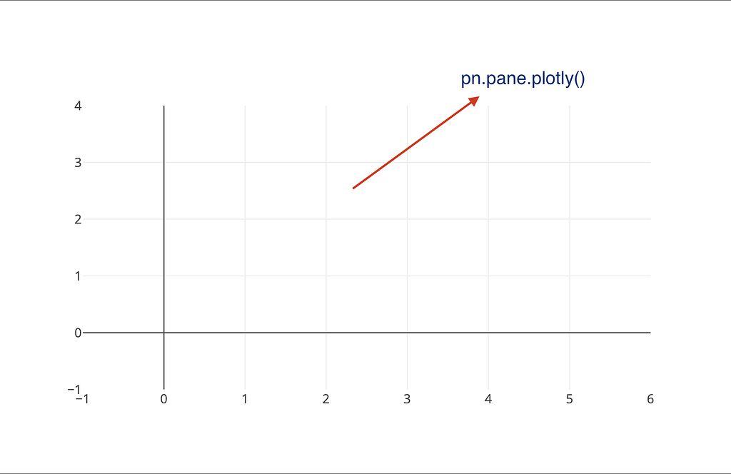 Issue With Empty Plot Pn Pane Plotly Vs None Panel Holoviz Discourse