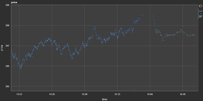 Adjust Y Axis Range On Datashader As X Axis Is Zoomed Or Panned HoloViews HoloViz Discourse