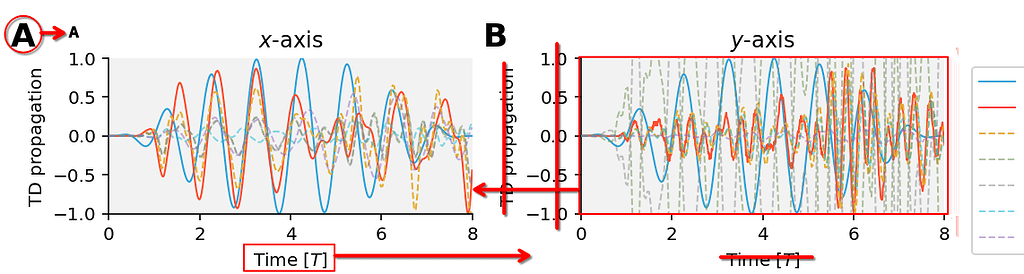 Composing plots with share labels - HoloViews - HoloViz Discourse