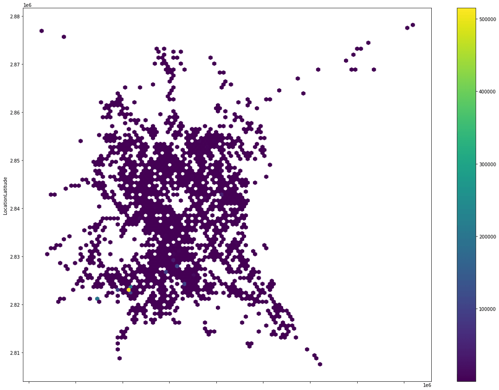 changing-the-hextiles-size-according-to-a-column-value-holoviews