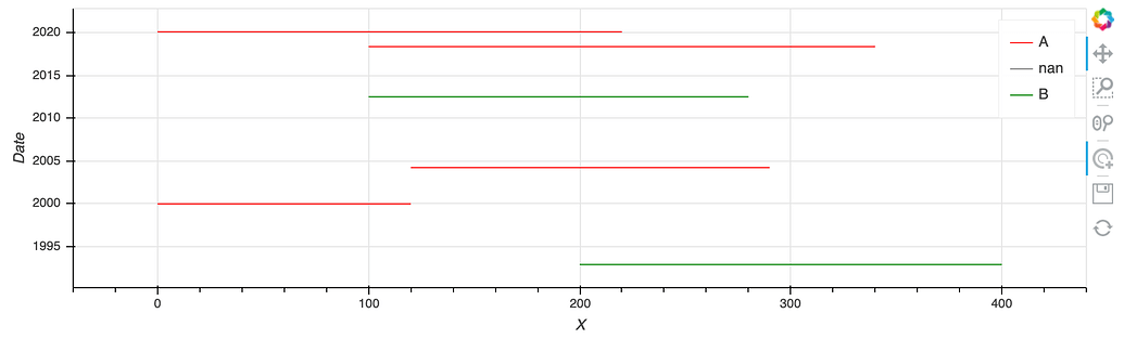 HoloViews - NdOverlay/Curve - Legend - HoloViews - HoloViz Discourse