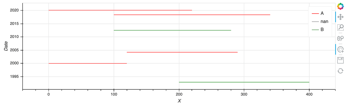 HoloViews - NdOverlay/Curve - Legend - HoloViews - HoloViz Discourse